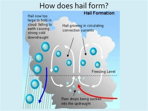 PPT Severe Weather PowerPoint Presentation Free Download ID