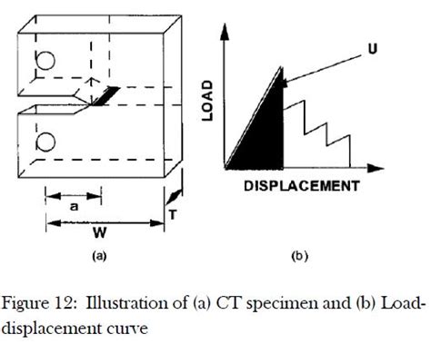 Adhesion Theories And Effect Of Surface Roughness On Energy Estimation And Wettability Of