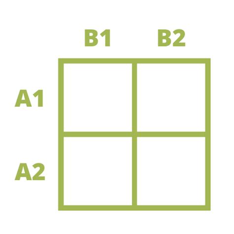 Member Training Exact And Randomization Tests The Analysis Factor