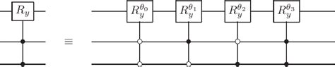 Figure 2 From Synthesis Of Ternary Quantum Logic Circuits By