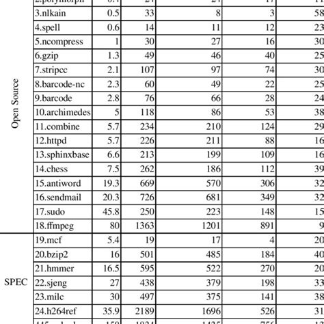 Benchmark Properties Three Types Of Benchmarks That We Used Include