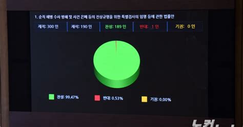 대통령실 채상병 특검법 통과에 헌정사에 부끄러운 헌법 유린
