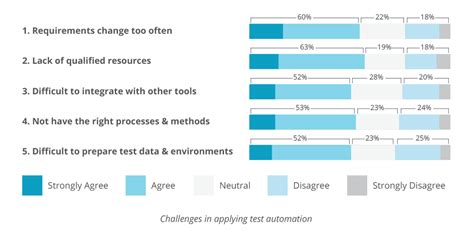Quality Assurance Qa Quality Control And Testing Altexsoft