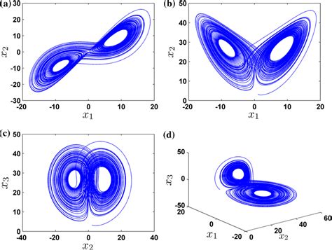 Chaotic Attractors Of Fractional Order Single Mode Laser Lorenz System Download Scientific