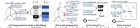 Lightweight Embeddings For Graph Collaborative Filtering Paper And Code Catalyzex