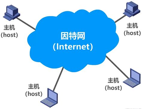 《计算机网络》第1章 计算机网络概述 知乎