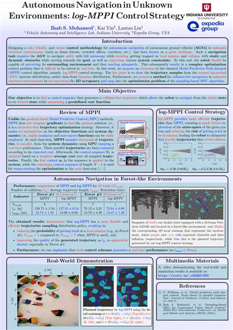Pdf An Overview Of Log Mppi Control Strategy
