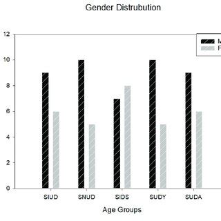 Programmed Atrial Stimulation Shows That AH Jumps With Further Delay Download Scientific