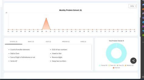 soham bhattacherjee on linkedin 13codingbadgecollection codingchallenge day1 day2 day3