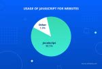 Top Javascript Testing Frameworks Everything You Need To Know Jaydevs