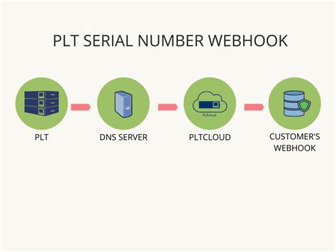 Workflow Webhook Scenario Pltsc