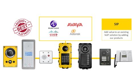 Sip Intercom Stentofon