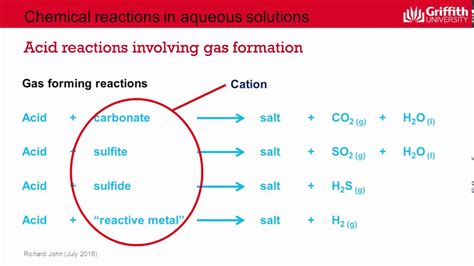 What Is A Reactive Gas Definition At Kenneth Keene Blog