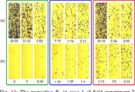 Figure 11 From An Intelligent Spraying System With Deep Learning Based