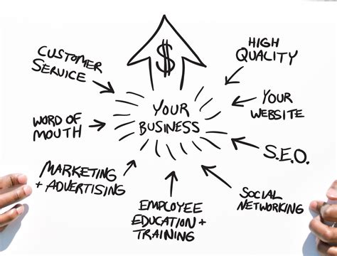 Ai Powered Marketing Strategies To Boost Your Businesss Success Edgewp