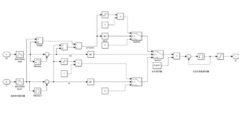 风光储并网发电系统仿真模型（simulink仿真实现）独立发电系统仿真 Csdn博客