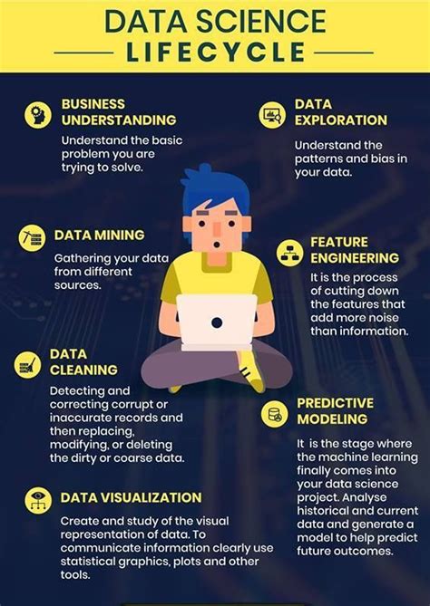 Data Science Life Cycle Anything Missing Thinking Face Data