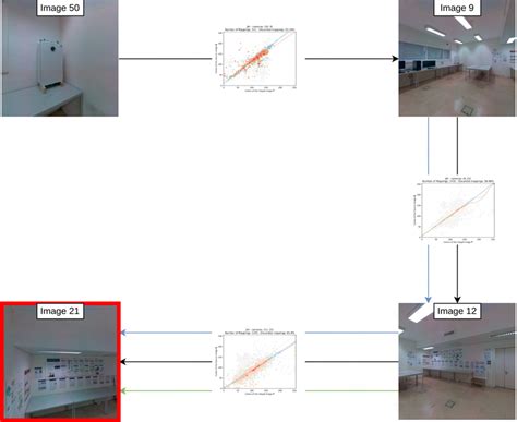16 Color Correction Paths Using An Example With Images 50 9 12 And Download Scientific