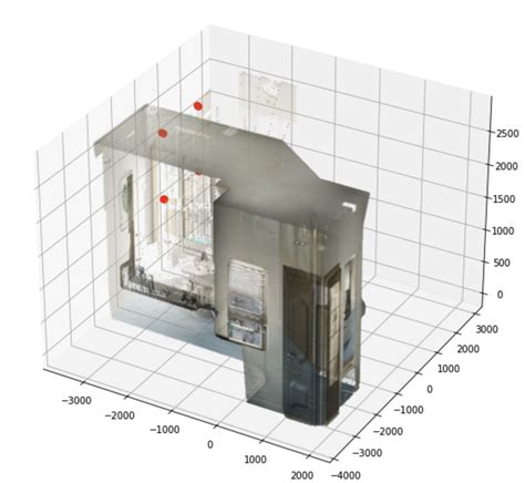 Issue With Bbox · Issue 44 · Bertjiazhengstructured3d · Github