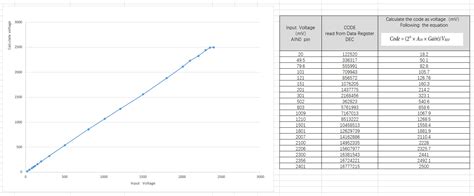 AD LOW Accuracy Q A Precision ADCs EngineerZone