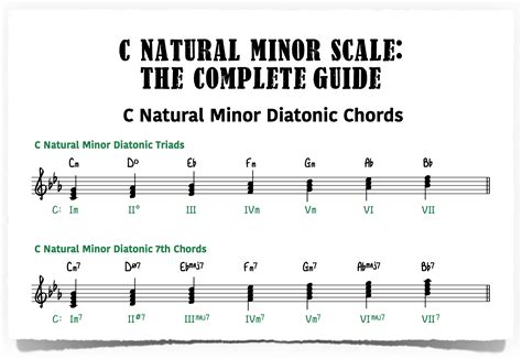 C Sharp Harmonic Minor Scale