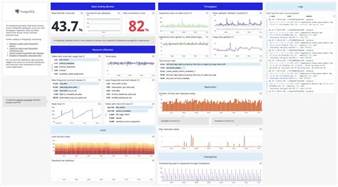 Decoding Postgresql Monitoring 101 Guide Signoz