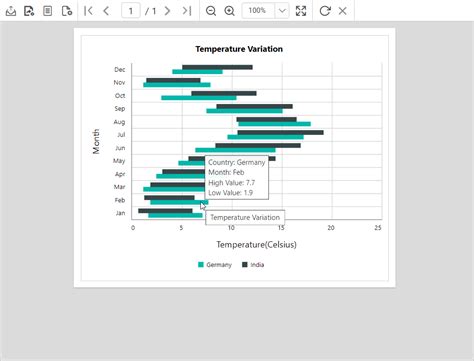 Range Bar Chart Bold Reports Standalone Report Designer