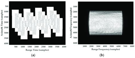 Original Echo Data And 2d Spectrum Of Focused Data A The Raw Sar Download Scientific Diagram