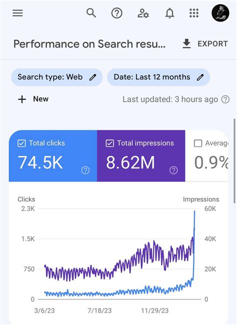 New Seo Case Study With Semantics Is Coming Rholisticseo