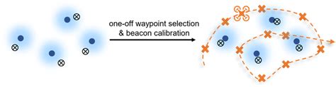 An Illustration Of The One‐off Waypoint Selection Download