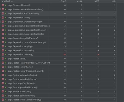 BUAA OO第一单元总结 CSDN社区