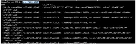 solved hbase not showing ascii value for row key cloudera community