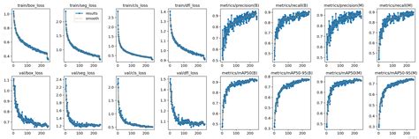 基于yolov8深度学习的智能草莓病害检测与分割系统【python源码pyqt5界面数据集训练代码】深度学习实战、目标检测、目标分割（2