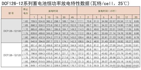 如何计算UPS蓄电池配置及蓄电池的放电时间 ups放电曲线 CSDN博客