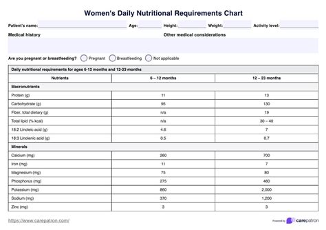 Nutrition Tables Cheat Sheet And Example Free Pdf Download