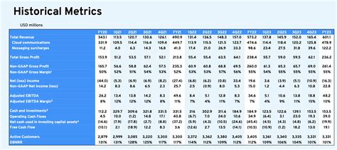 Bandwidth Promising Outlook But Risks Remain Rating Upgrade Nasdaq