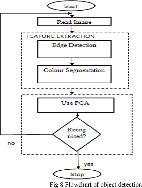 Figure 8 From Autonomous Mobile Robot With Manipulator Based On
