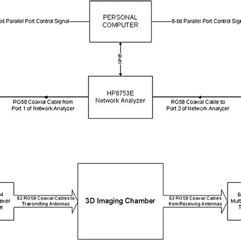 Microwave Imaging System Schematic Download Scientific Diagram