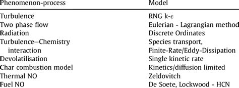 Models Used For Numerical Simulations Download Table