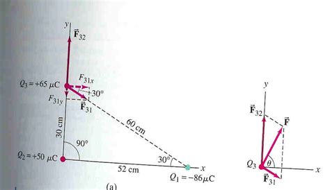 Solved Calculate The Net Electrostatic Force On Charge Q3