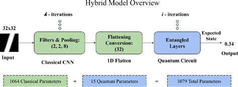 Figure 2 From Quantum Enhanced Hybrid Convolution Regression Model For Sample Autonomous