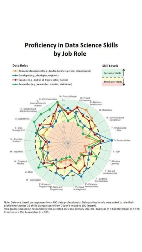 The Most In Demand Tech Skills By Atish Jain Coding Career Expert Machinelearning Ai Python