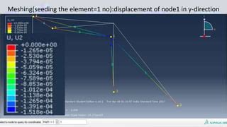Finite Element Analysis Of Space Truss By Abaqus PPT