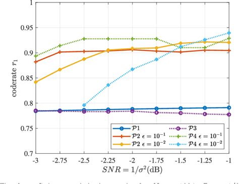 Figure 2 From Polar Coded Power Domain Non Orthogonal Multiple Access System Construction And