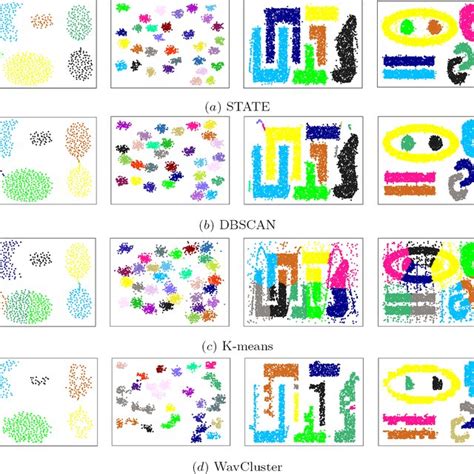 Eigen Face With Facial Features Extracted By State Download
