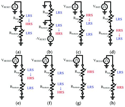 Configuration For The Different Cell Operations A Write 0 B Download Scientific Diagram