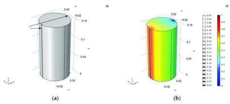 github roshasoft math comsol heat transfer using nanofluid the fluid