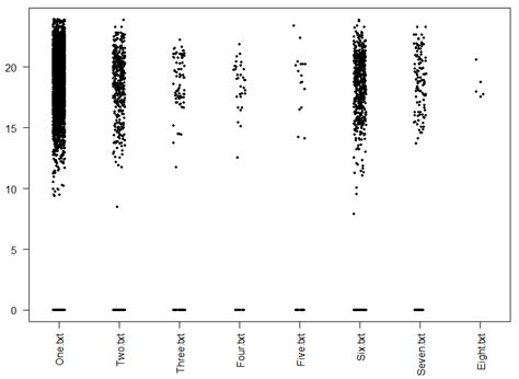 R Strip Plots For All Files In A Directory