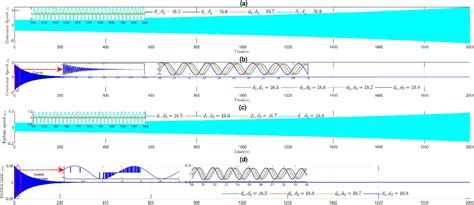 figure 1 from digital controller design via lmis for direct driven surface mounted pmsg based