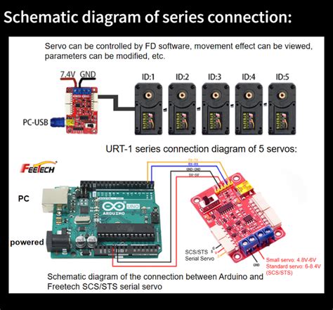 30kg High Torque Servo Robotic Arm For Arduino